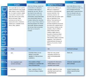 Understanding Digital Assets - Kore All-in-One Platform