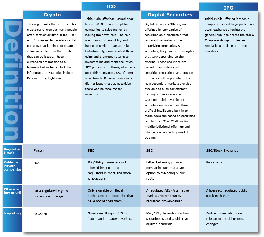 Understanding Digital Assets - Kore All-in-One Platform